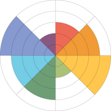 Wheel of Life – Take the Free Assessment